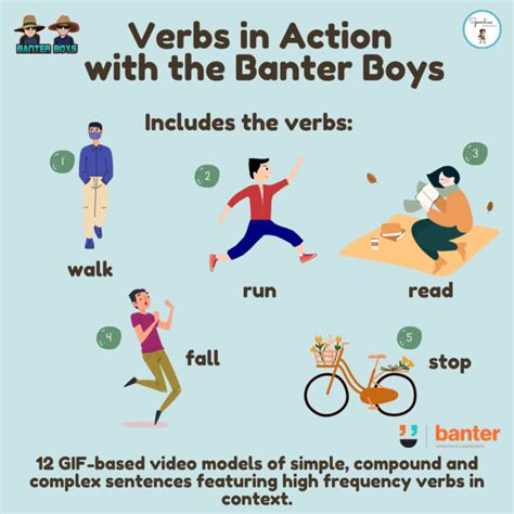 L Verbs In Action GIF Based Video Models Of Simple Compound And Complex Sentences