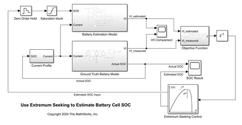 Battery State Of Charge Estimation Using Extremum Seeking Control