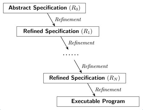 TikZ Arrow Drawing And Node Positions TeX LaTeX Stack Exchange