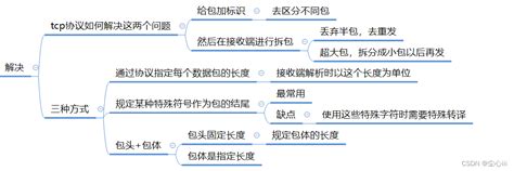 udp和tcp 的半包、粘包、拆包 udp 拆包发送 csdn博客