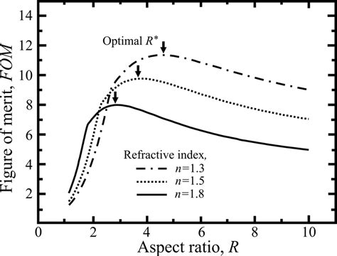 Compares The M Functions Of Our Nonlinear Theory For The Fitting Download Scientific Diagram