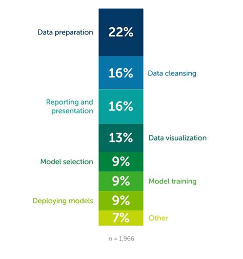 Ahlam Alshamrani On Linkedin Data Datascience Datavisualization