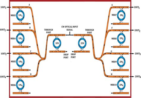 all optical active high tri state buffer circuits layout using