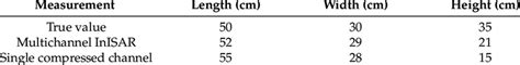 True And Estimated Target Dimension Download Scientific Diagram