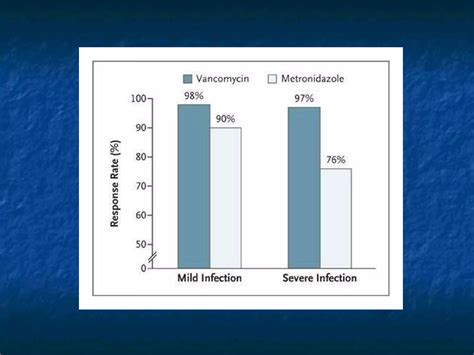 C Diff Presentation Ppt