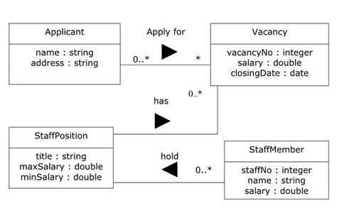 Sql Mapping Class Diagram Into Database Table Design Stack Overflow