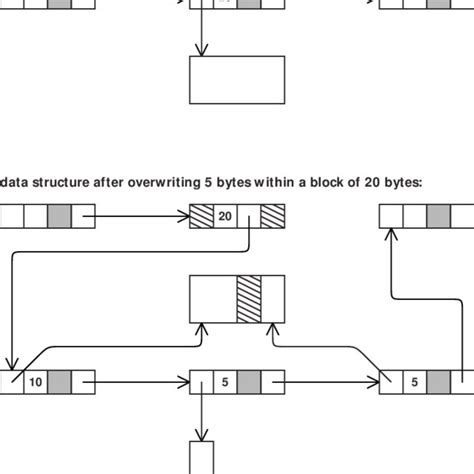 The Data Structures Of The Microsoft File System The Data Structure Download Scientific