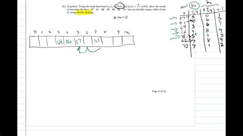Double Hashing Youtube