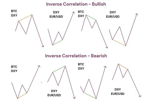 Decoding Smt Divergence A Powerful Tool For Market Analysis