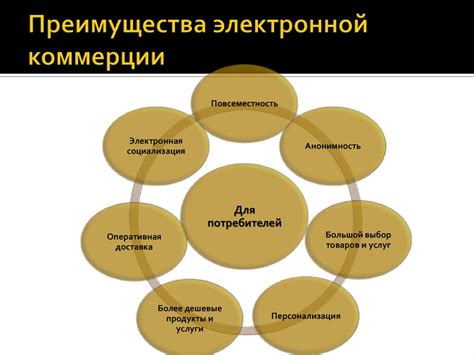 Электронная коммерция - презентация онлайн