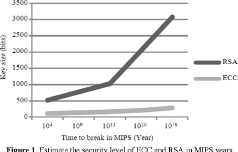 Figure 1 From An Image Encryption Scheme Based On Elliptic Curve And A Novel Mapping Method