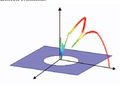 Figure 1 From Effective Modeling Of Frequency Selective Surfaces By Equivalent Dielectric