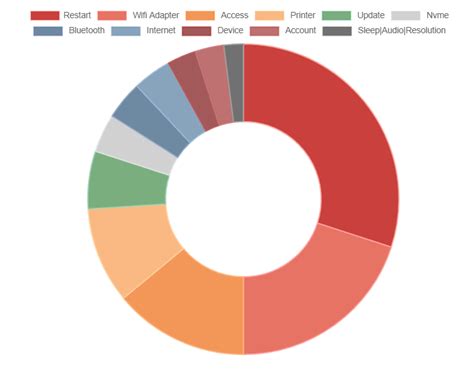 How To Downgrade Windows 11 To Windows 10 Outbyte Official Blog