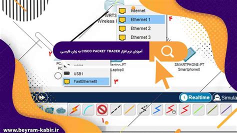 آموزش نرم افزار Cisco Packet Tracer به زبان فارسی آموزش سایت خبری