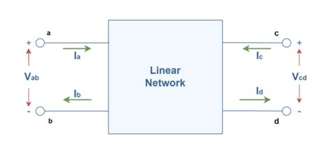 figure 3 electronics