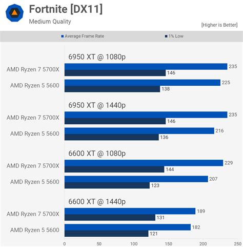 Cores Vs Cores For Gaming Game Benchmark TechSpot