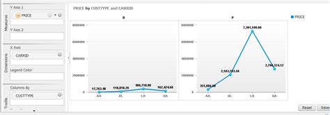 Sapfox Blog Explore Data In SAP Visual Intelligence From SAP HANA Source