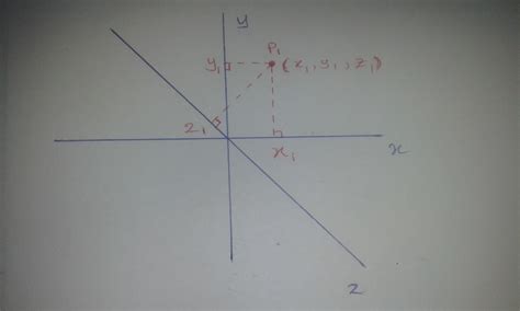 Put Coordinate Data Point To D Plane In Python Stack Overflow