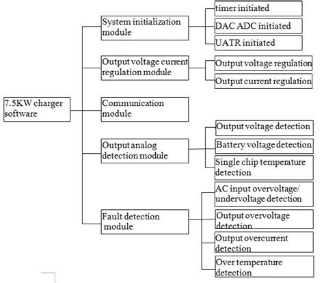 Software Structure Diagram Download Scientific Diagram
