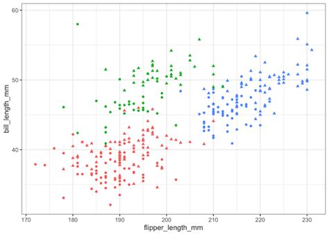 15 Tips To Customize Lines In Ggplot2 With Elementline Python And