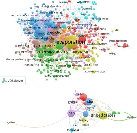The Reported Major Keywords On Pan Evaporation Estimation Using Soft