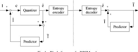 Figure 1 From A Wavelet Based Two Stage Near Lossless Coder Semantic