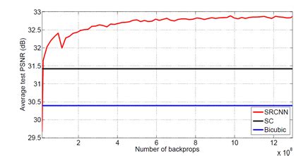 GitHub Bgrhnshn Image Super Resolution App