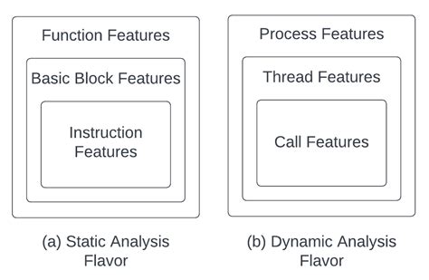 Dynamic Capa Exploring Executable Run Time Behavior With The Cape