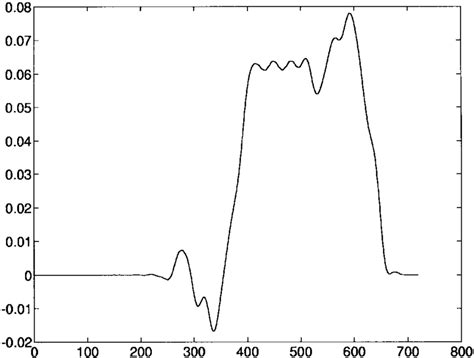 Equivalent Lowpass Impulse Response For The Wavelet Packet Filterbank
