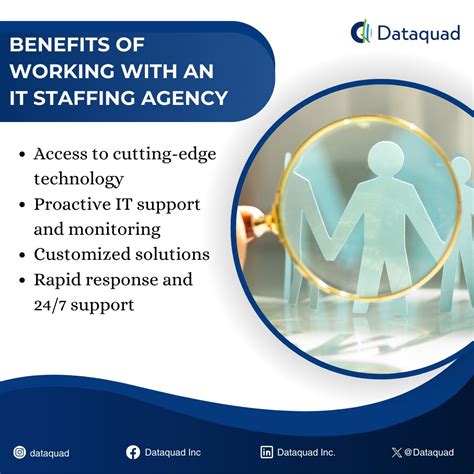 Mounika G Posted On Linkedin