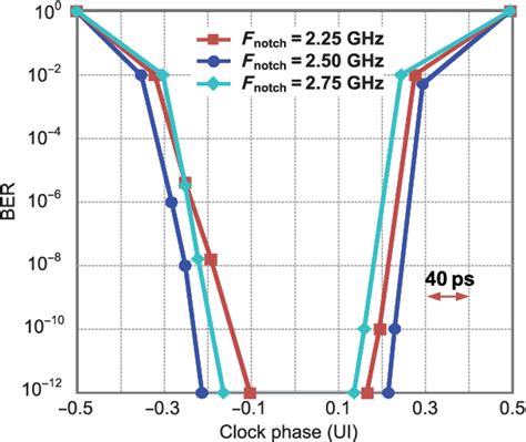 Figure 1 From Hybrid Nrzmulti Tone Serial Data Transceiver For Multi Drop Memory Interfaces