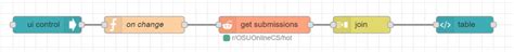 Node Red Contrib Node Reddit Node Node Red