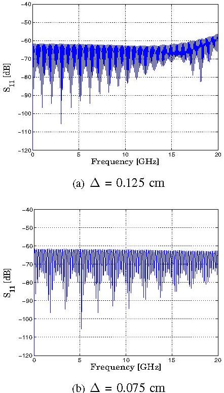 Figure 4 From A Non Uniform Mesh High Order Finite Difference Time Domain Method Based On
