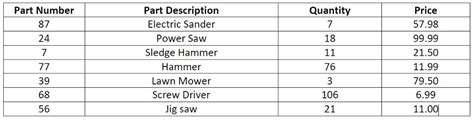 Solved C Querying An Array Of Invoice Objects Create An