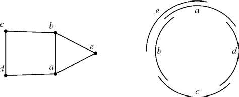 Figure 11 From Recognition Of Circular Arc Graphs And Some Subclasses Semantic Scholar