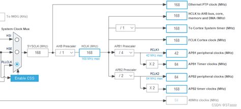 Stm32f407 Hal库时钟配置的浅薄理解stm32f407 时钟配置 Csdn博客