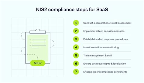 NIS2 Compliance for SaaS: Implementation Guide | NordLayer