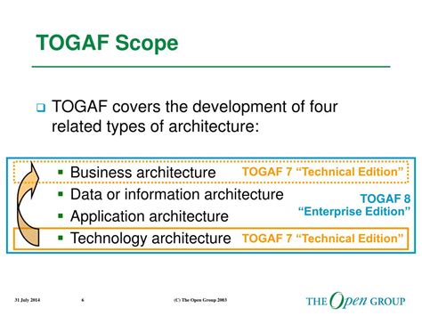 Ppt Open Architecture Methods Togaf The Open Group Architecture Framework Powerpoint