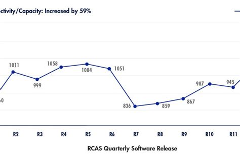 Agile Solution Factory Derives Maximum Benefit From Software