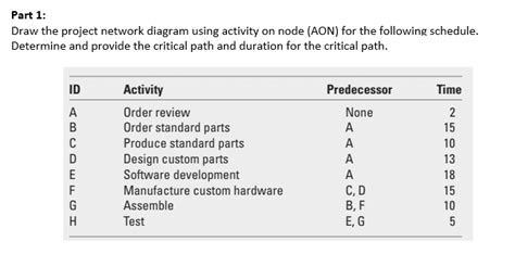 solved part 1 draw the project network diagram using