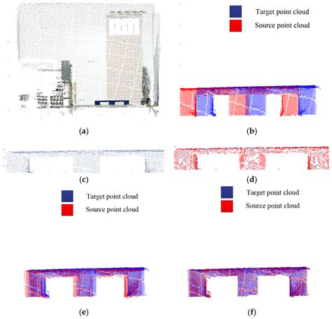 Sensors Free Full Text A Point Cloud Data Driven Pallet Pose
