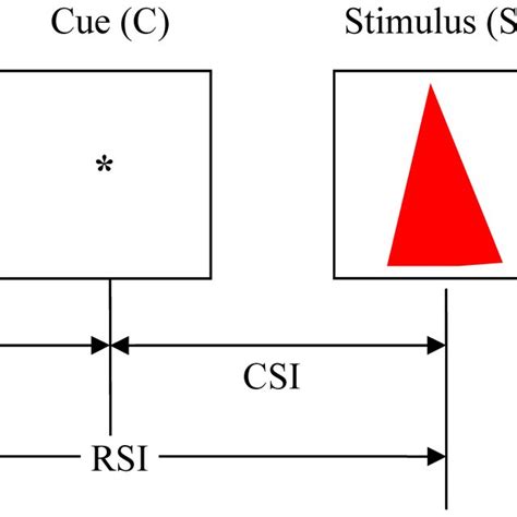examples of repeat and switch trials repeat trials were defined when a