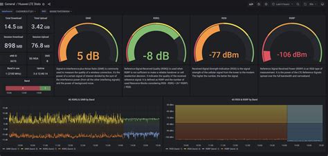 GitHub Djrarky Huawei Lte Telegraf Telegraf Exporter For Huawei LTE Routers Designed For