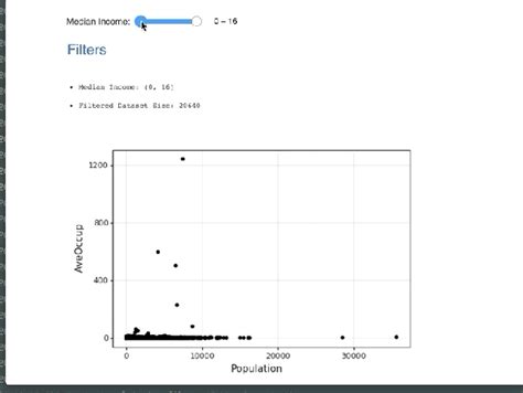 Creating Interactive Data Exploration Dashboard In Python In 2 Minutes Memento