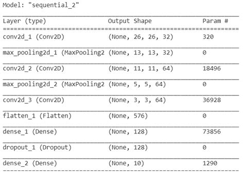 Activation Functions Compared With Experiments Activation Functions