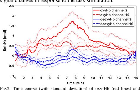 Figure 3 From Activation Of The Prefrontal Cortex During A Visual N