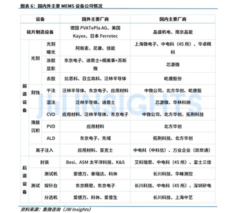 集微咨询发布 《全球mems行业研究报告》