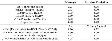Table 1 From Kullback Leibler Divergence Of An Open Queuing Network Of A Cell Signal