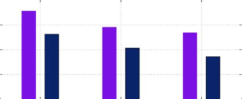 Comparison Of Base Line Classifiers With Partition Based Algorithm Download Scientific Diagram