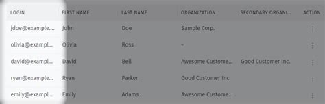 Users — Zammad Admin Documentation Documentation
